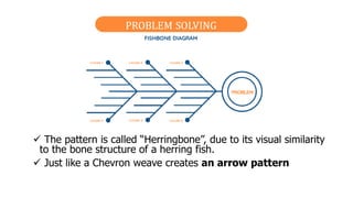 Fishbone Diagram.pptx