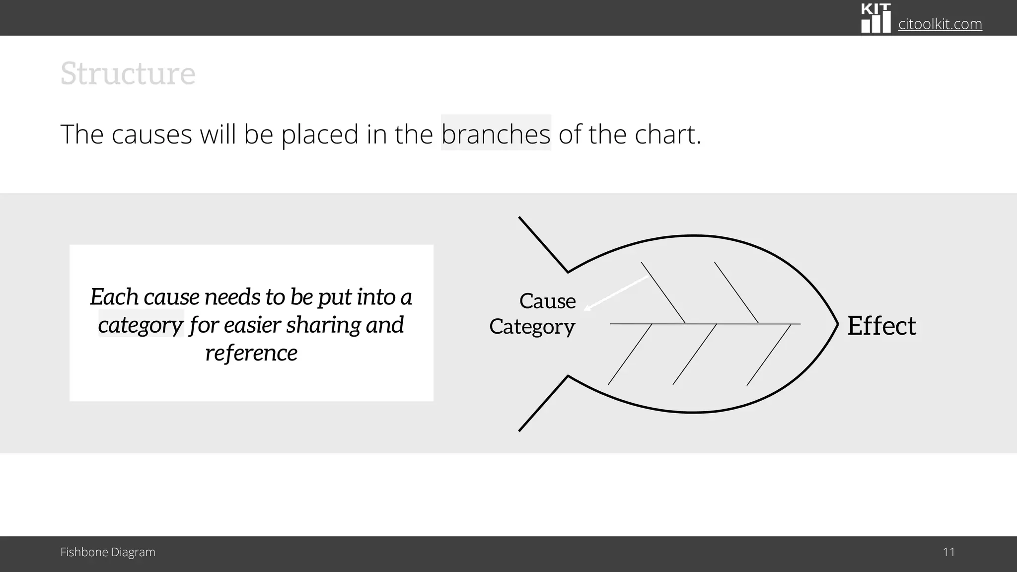 The Role of Fishbone Diagram in Analyzing Cause and Effect | PDF