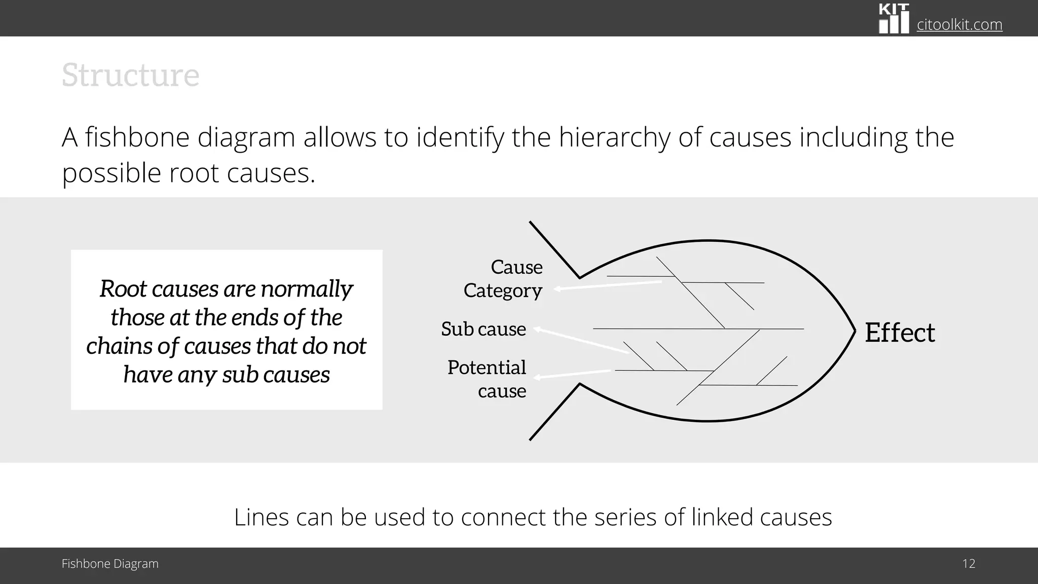 The Role of Fishbone Diagram in Analyzing Cause and Effect | PDF