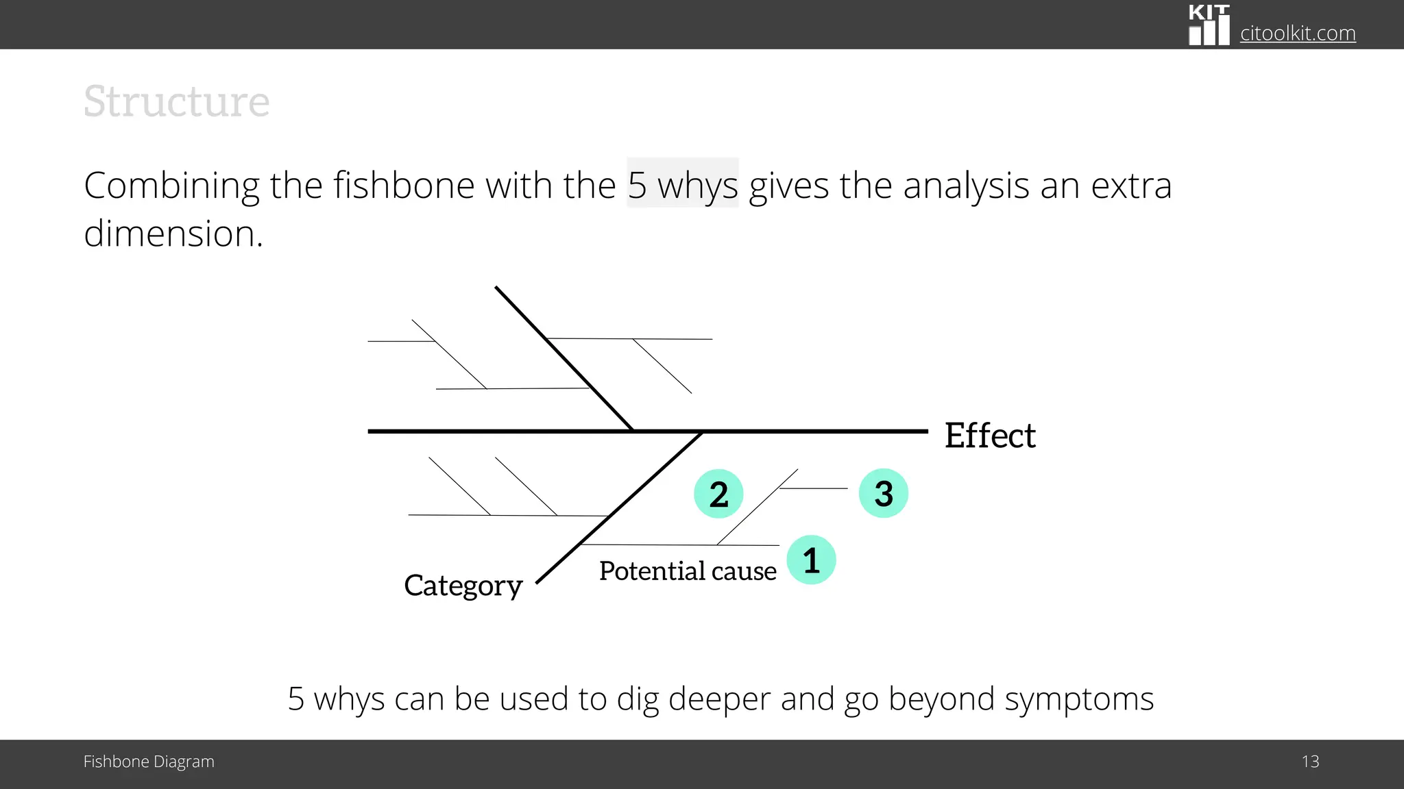 The Role of Fishbone Diagram in Analyzing Cause and Effect | PDF