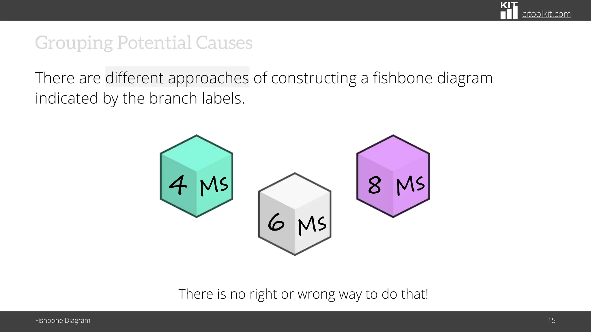 The Role of Fishbone Diagram in Analyzing Cause and Effect | PDF
