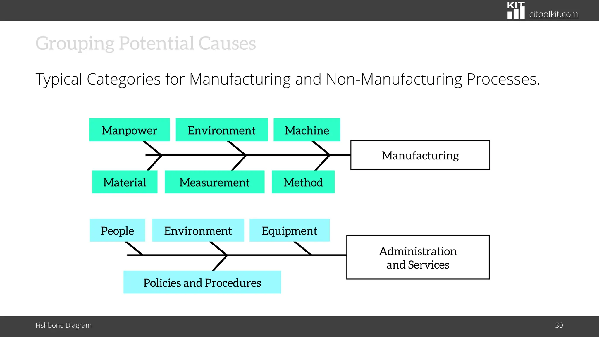 The Role of Fishbone Diagram in Analyzing Cause and Effect | PDF