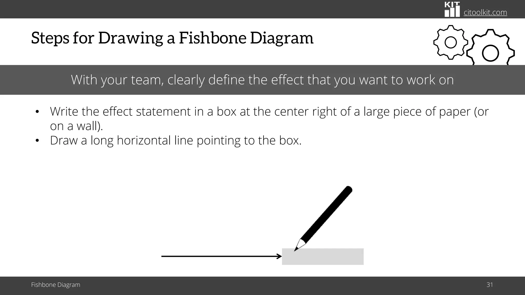 The Role of Fishbone Diagram in Analyzing Cause and Effect | PDF