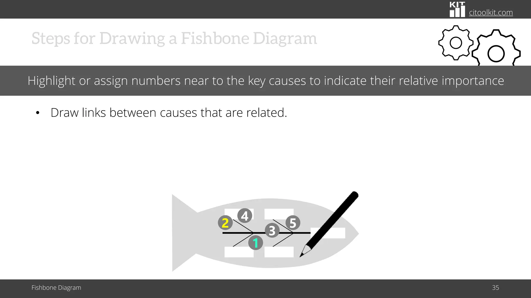 The Role of Fishbone Diagram in Analyzing Cause and Effect | PDF