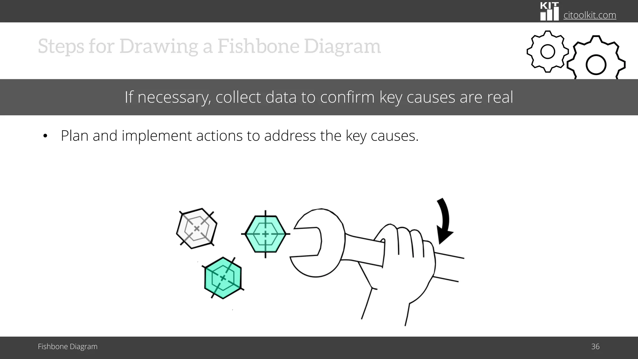 The Role of Fishbone Diagram in Analyzing Cause and Effect | PDF | Science