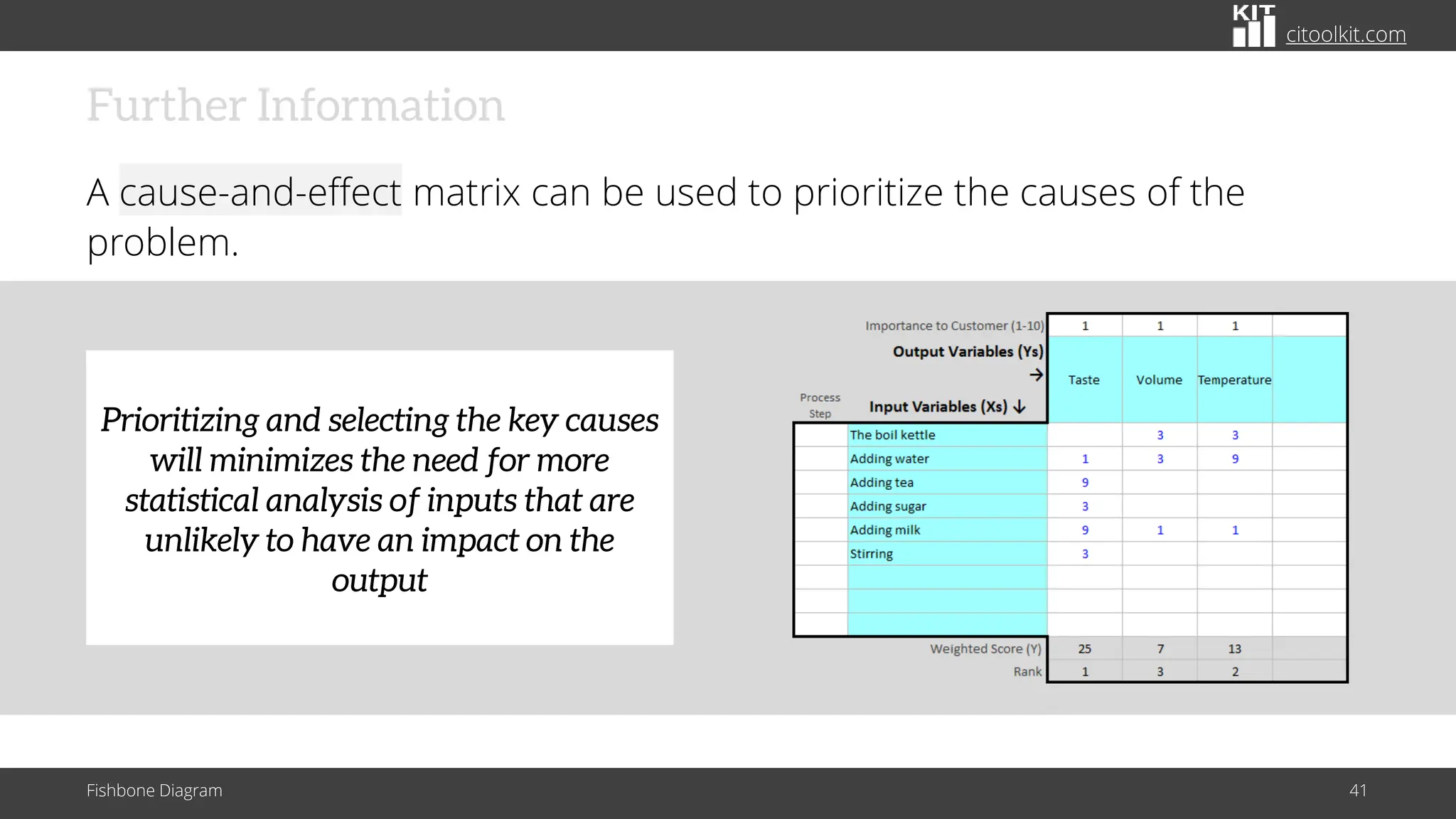 The Role of Fishbone Diagram in Analyzing Cause and Effect | PDF | Science