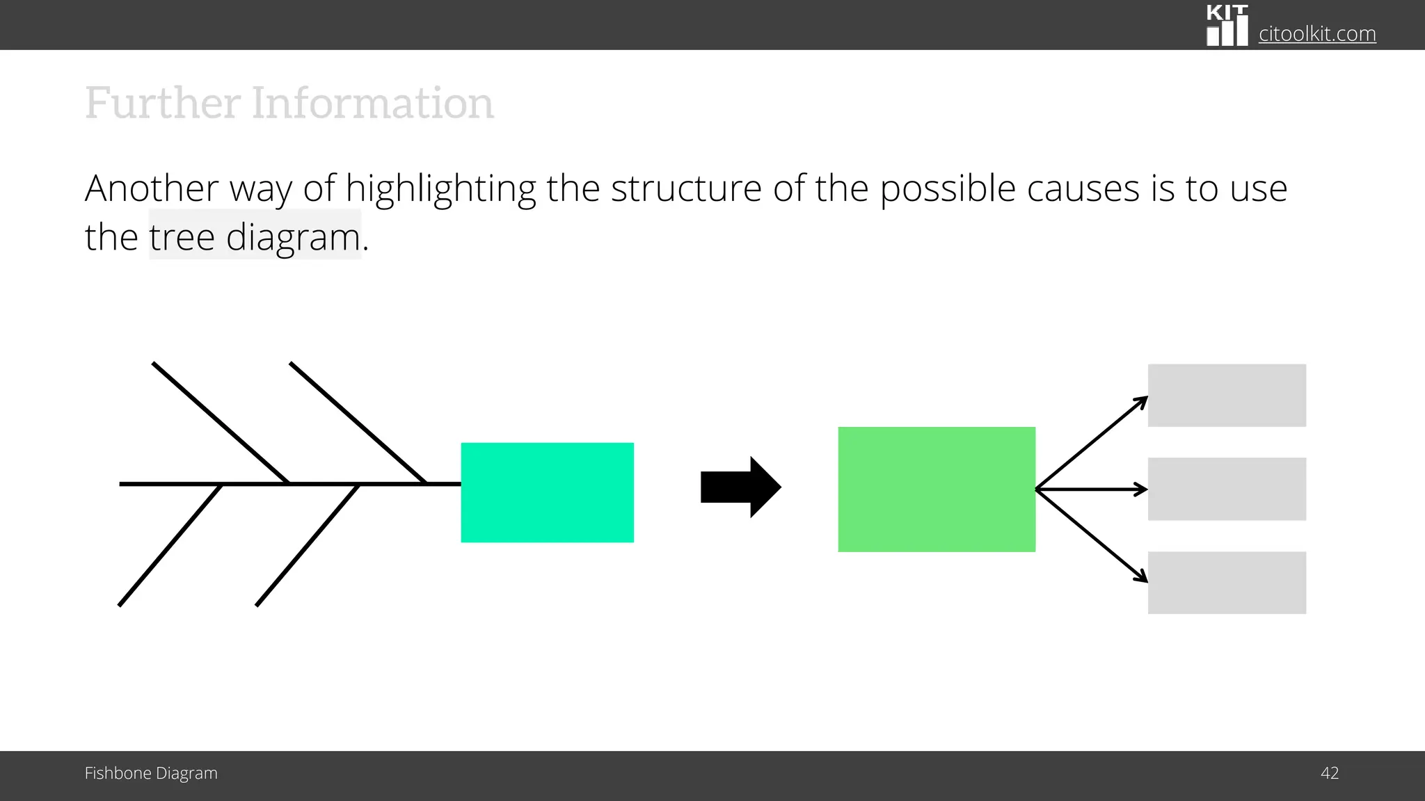 The Role of Fishbone Diagram in Analyzing Cause and Effect | PDF