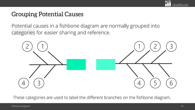 The Role of Fishbone Diagram in Analyzing Cause and Effect | PDF | Science