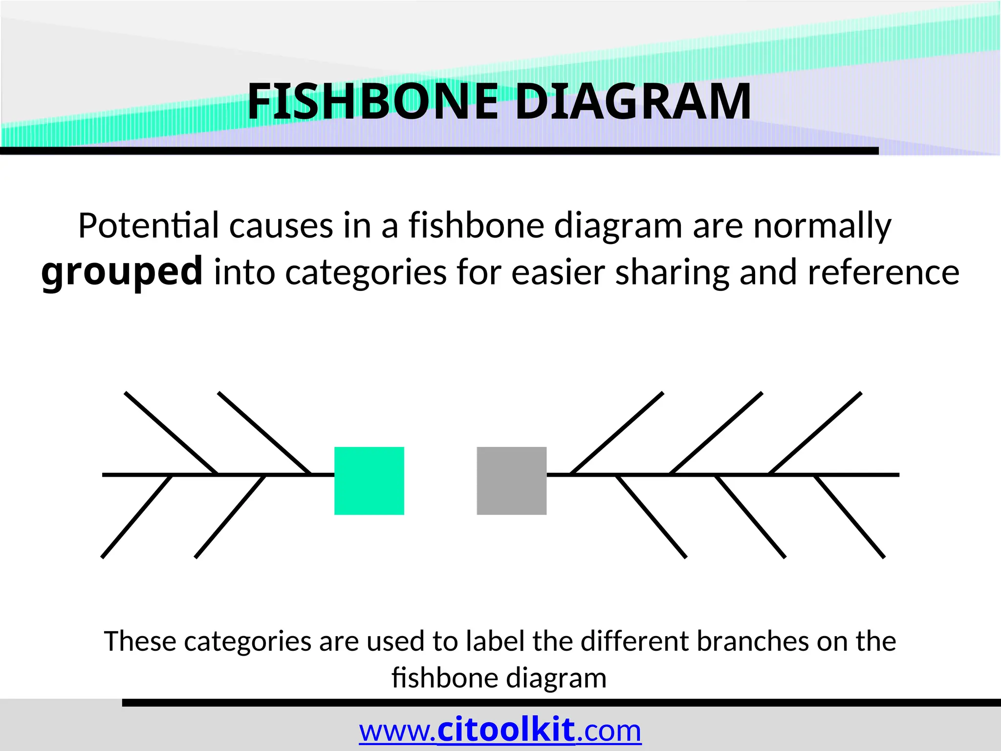 Fishbone Diagram - Continuous Improvement Toolkit | PPTX