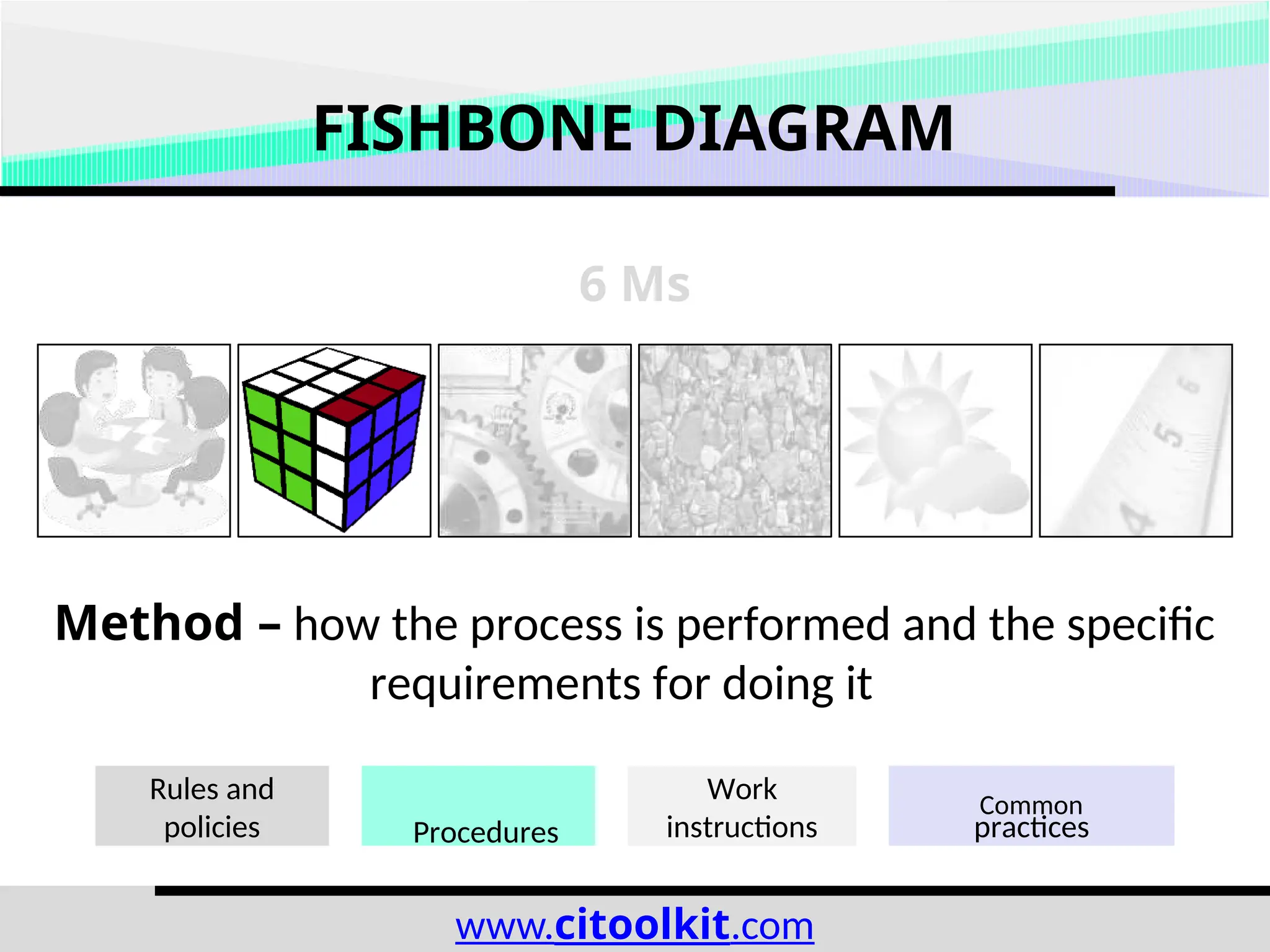 Fishbone Diagram - Continuous Improvement Toolkit | PPTX