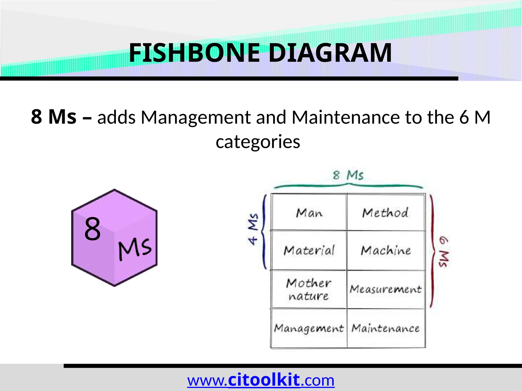 Fishbone Diagram - Continuous Improvement Toolkit | PPTX | Food & Drink