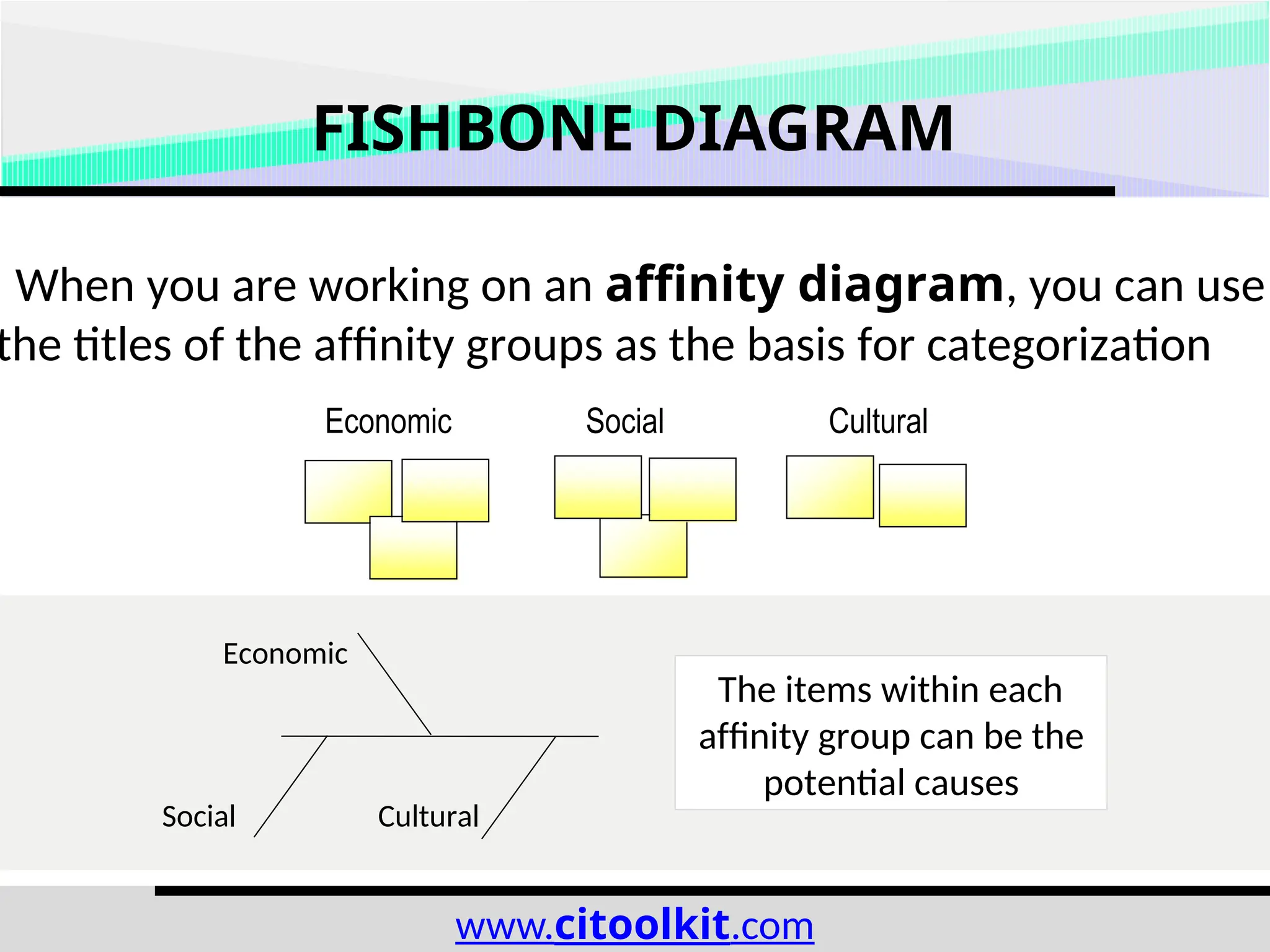 Fishbone Diagram - Continuous Improvement Toolkit | PPTX