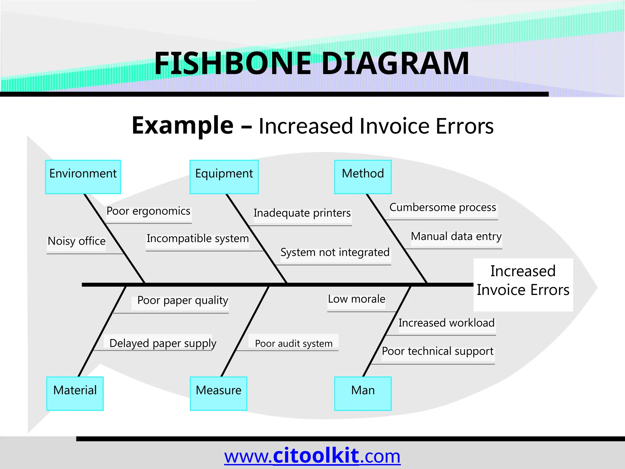 Fishbone Diagram - Continuous Improvement Toolkit | PPTX