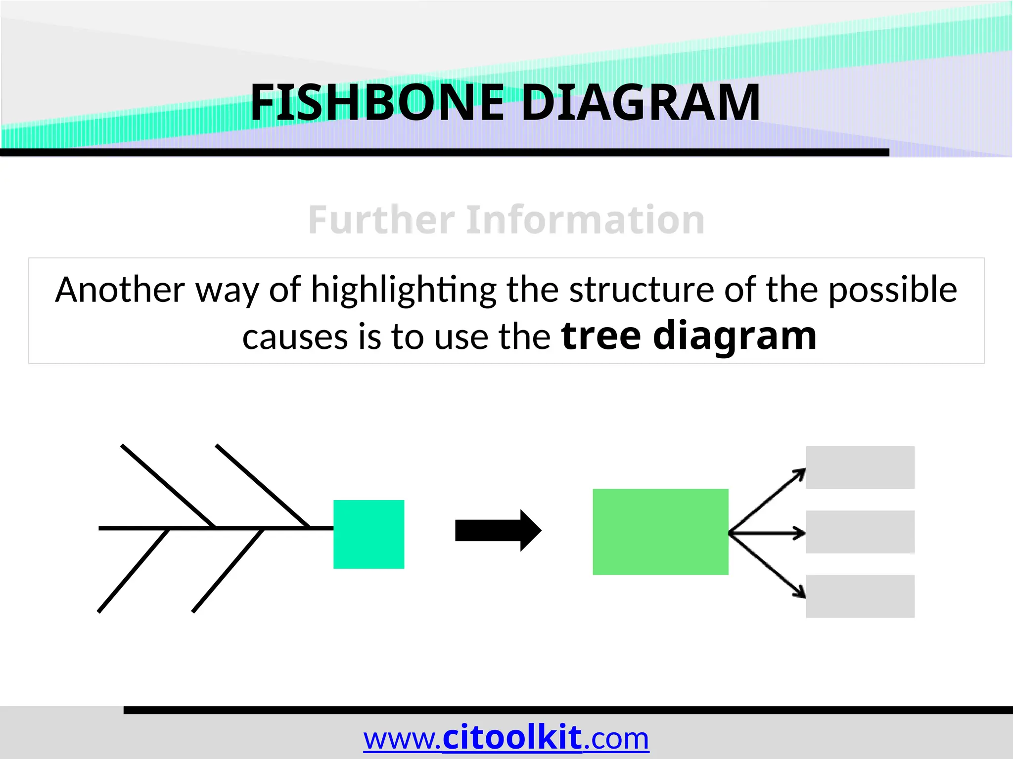 Fishbone Diagram - Continuous Improvement Toolkit | PPTX