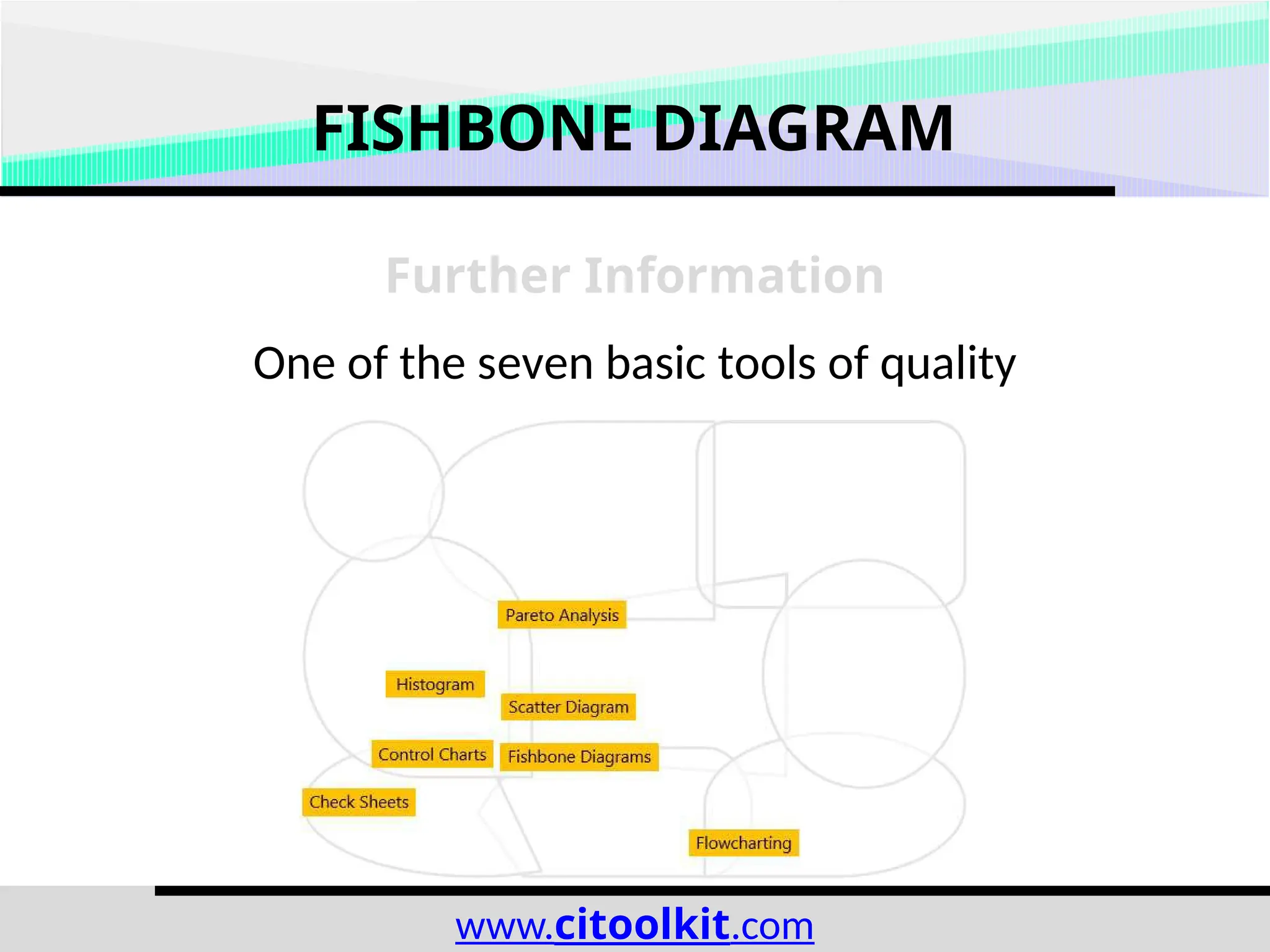Fishbone Diagram - Continuous Improvement Toolkit | PPTX