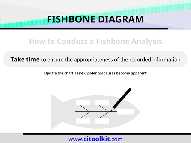 Fishbone Diagram - Continuous Improvement Toolkit | PPT