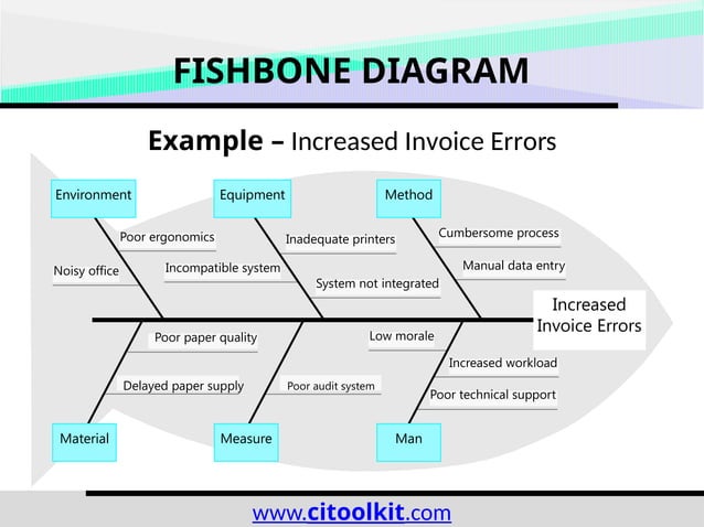 Fishbone Diagram - Continuous Improvement Toolkit | PPT