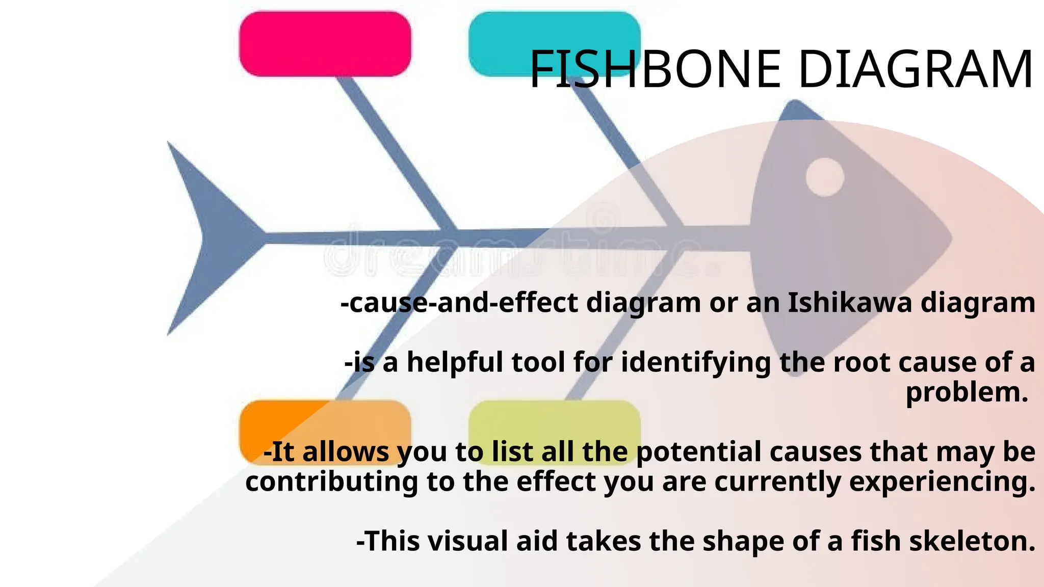 FISHBONE DIAGRAM.....................pptx