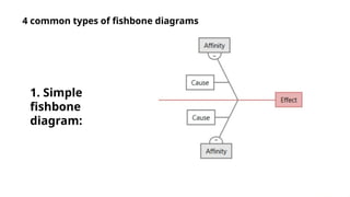 FISHBONE DIAGRAM.....................pptx