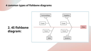 FISHBONE DIAGRAM.....................pptx