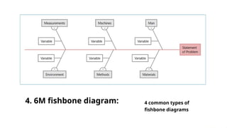 FISHBONE DIAGRAM.....................pptx