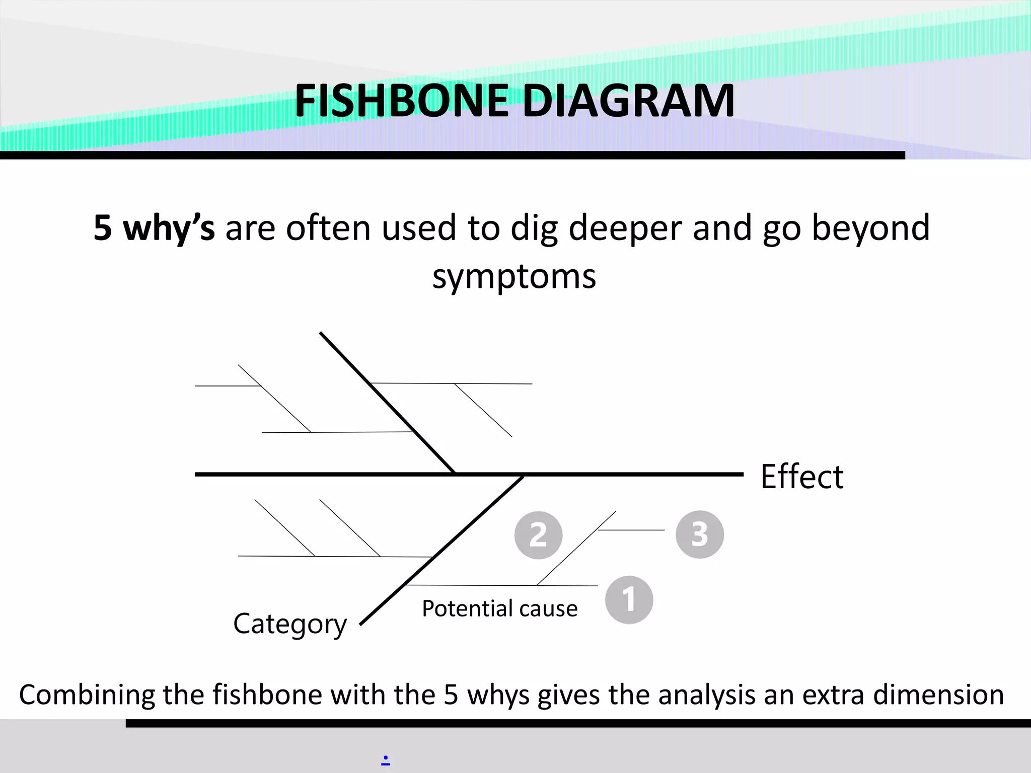 Fishbone Diagram - Step by Step with clear details.pptx