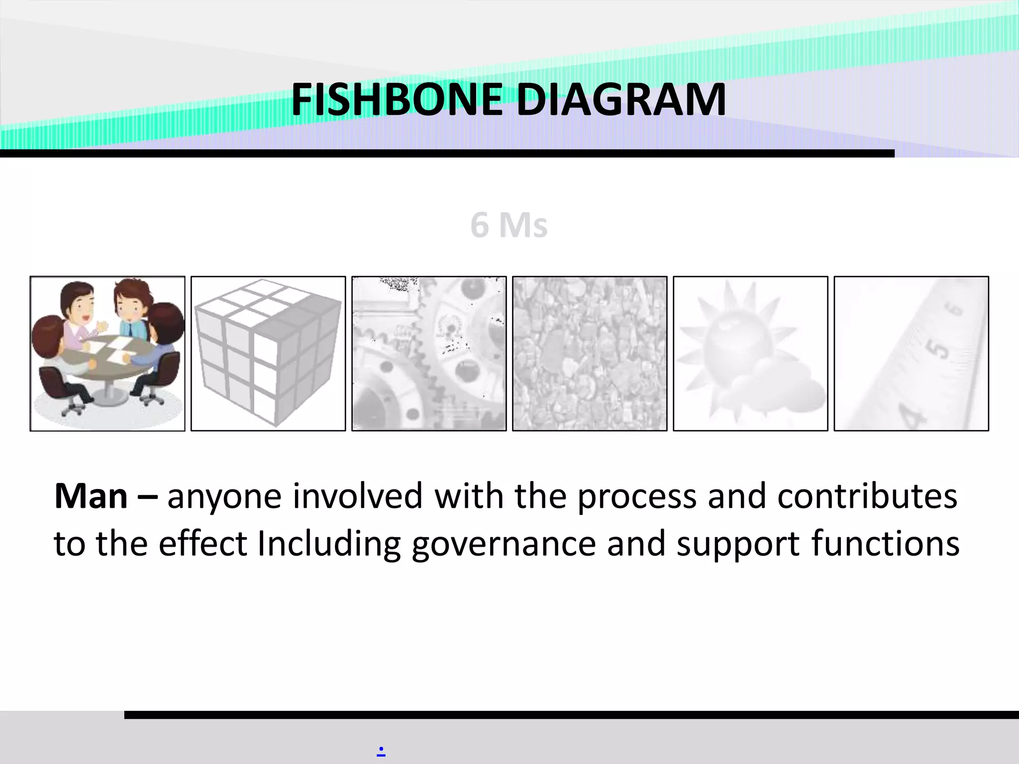 Fishbone Diagram - Step by Step with clear details.pptx