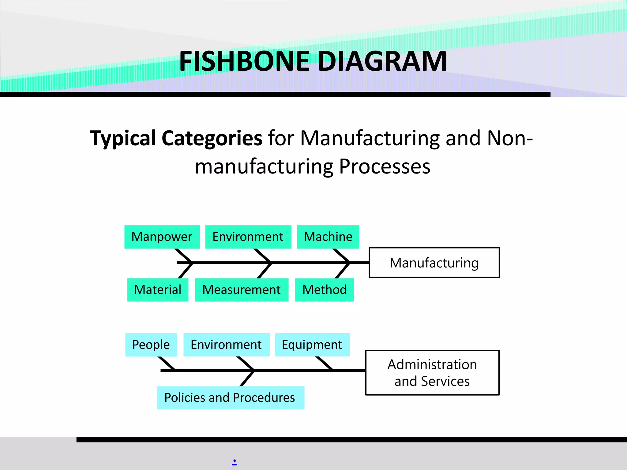 Fishbone Diagram - Step by Step with clear details.pptx
