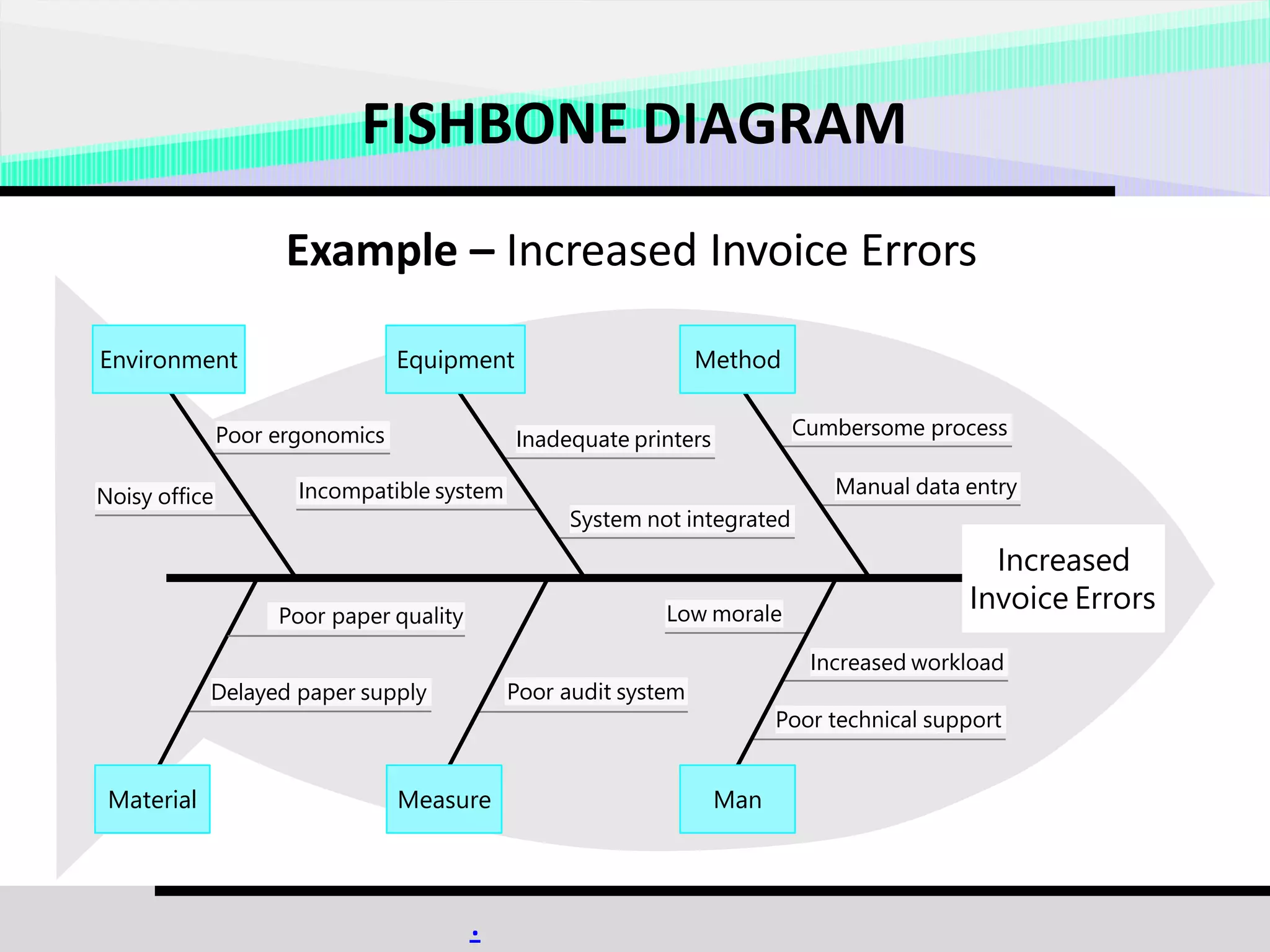 Fishbone Diagram - Step by Step with clear details.pptx