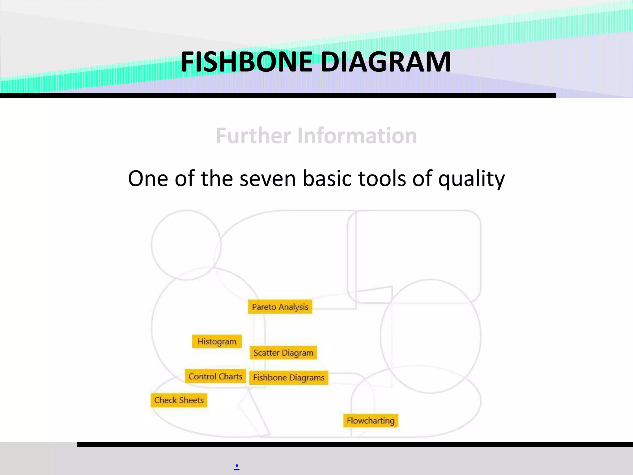Fishbone Diagram - Step by Step with clear details.pptx