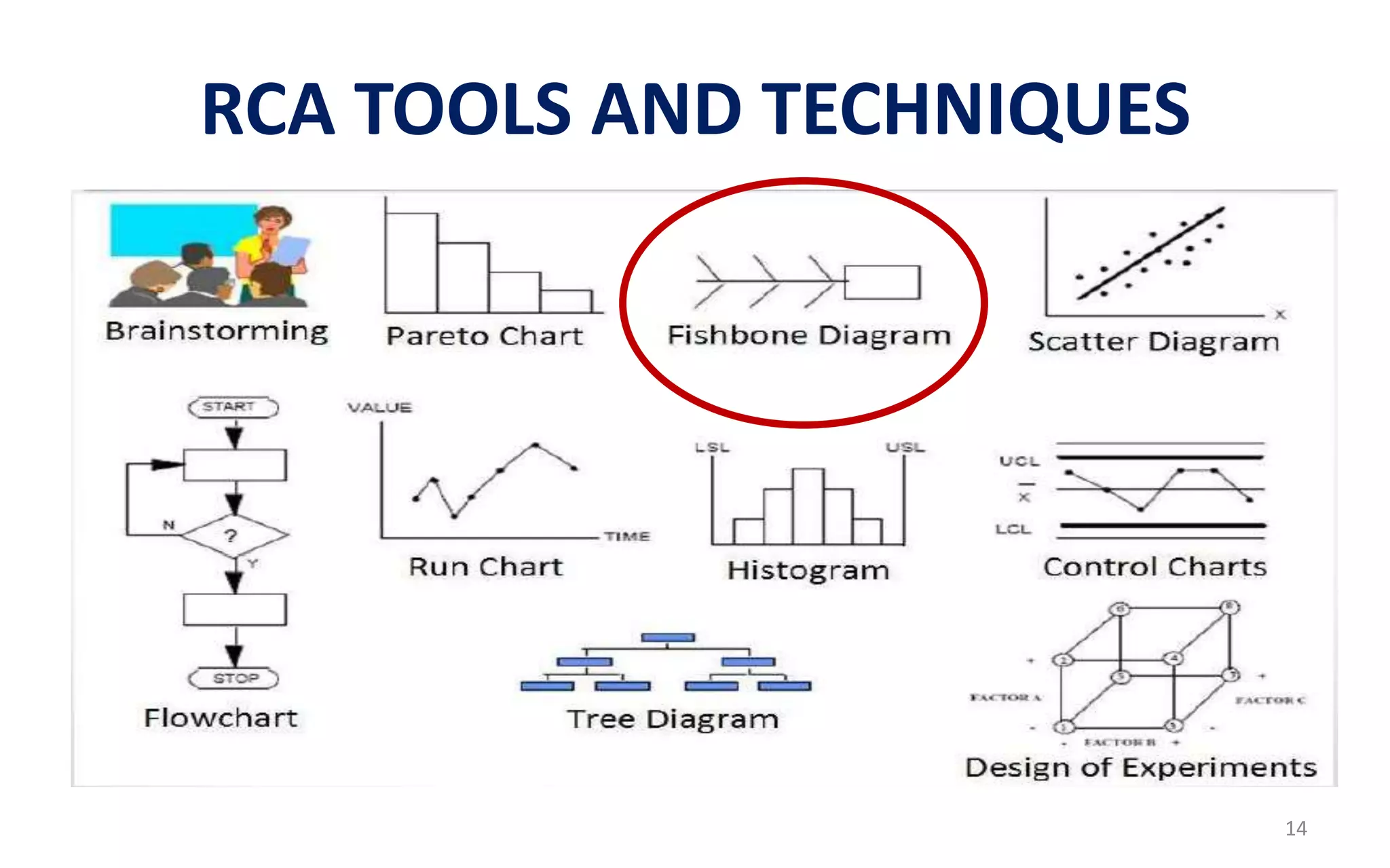 Fish bone diagram a problem solving tool | PPTX