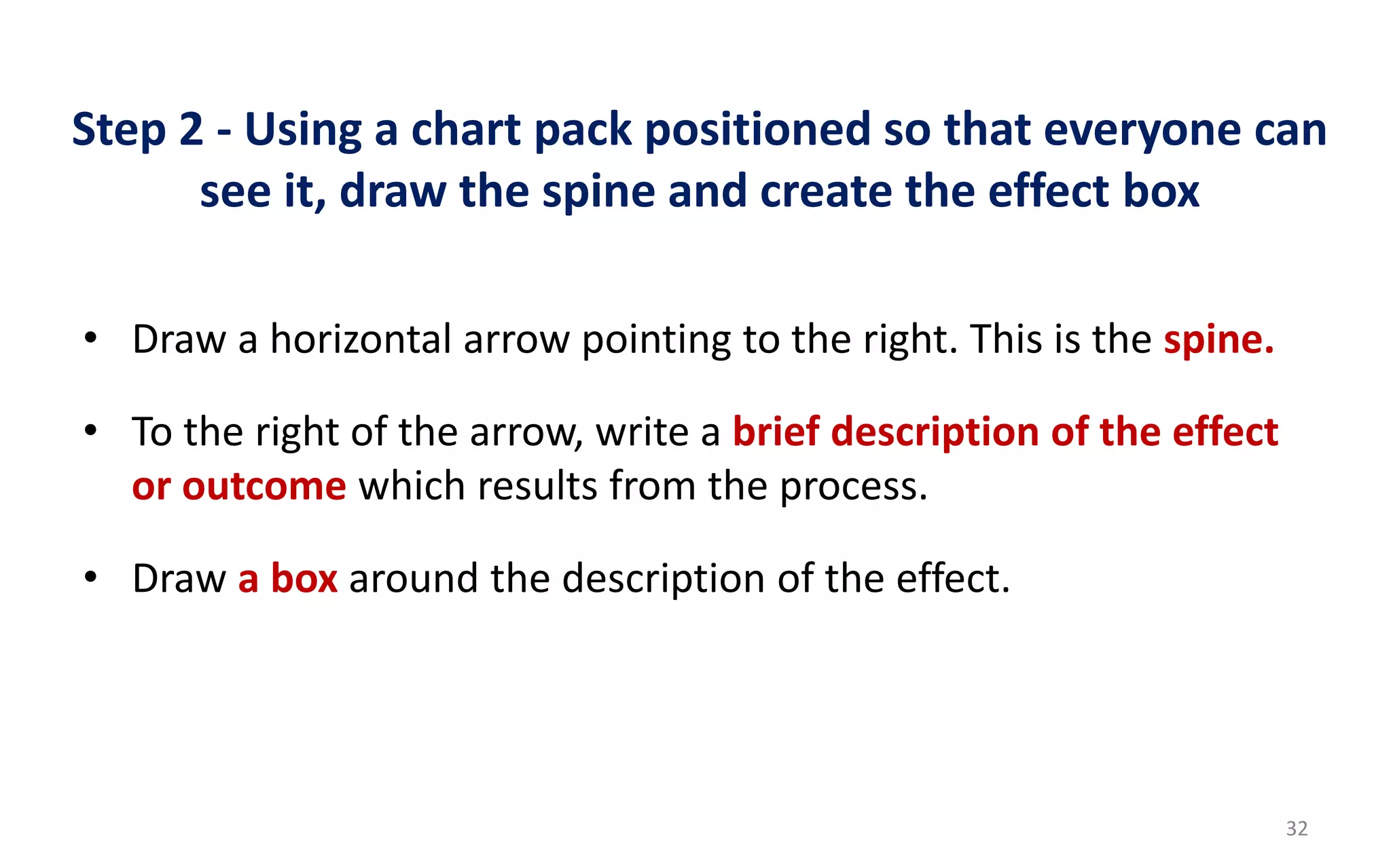 Fish bone diagram a problem solving tool | PPTX