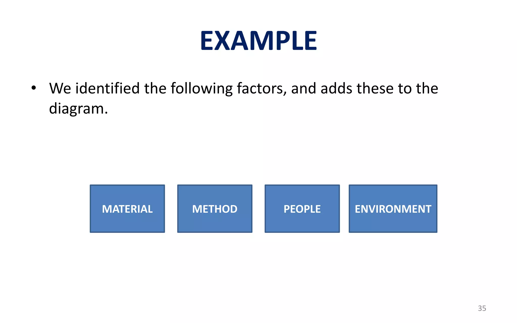 Fish bone diagram a problem solving tool | PPTX
