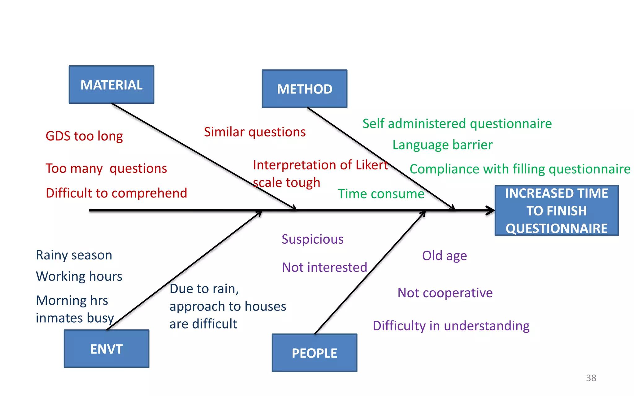 Fish bone diagram a problem solving tool | PPTX