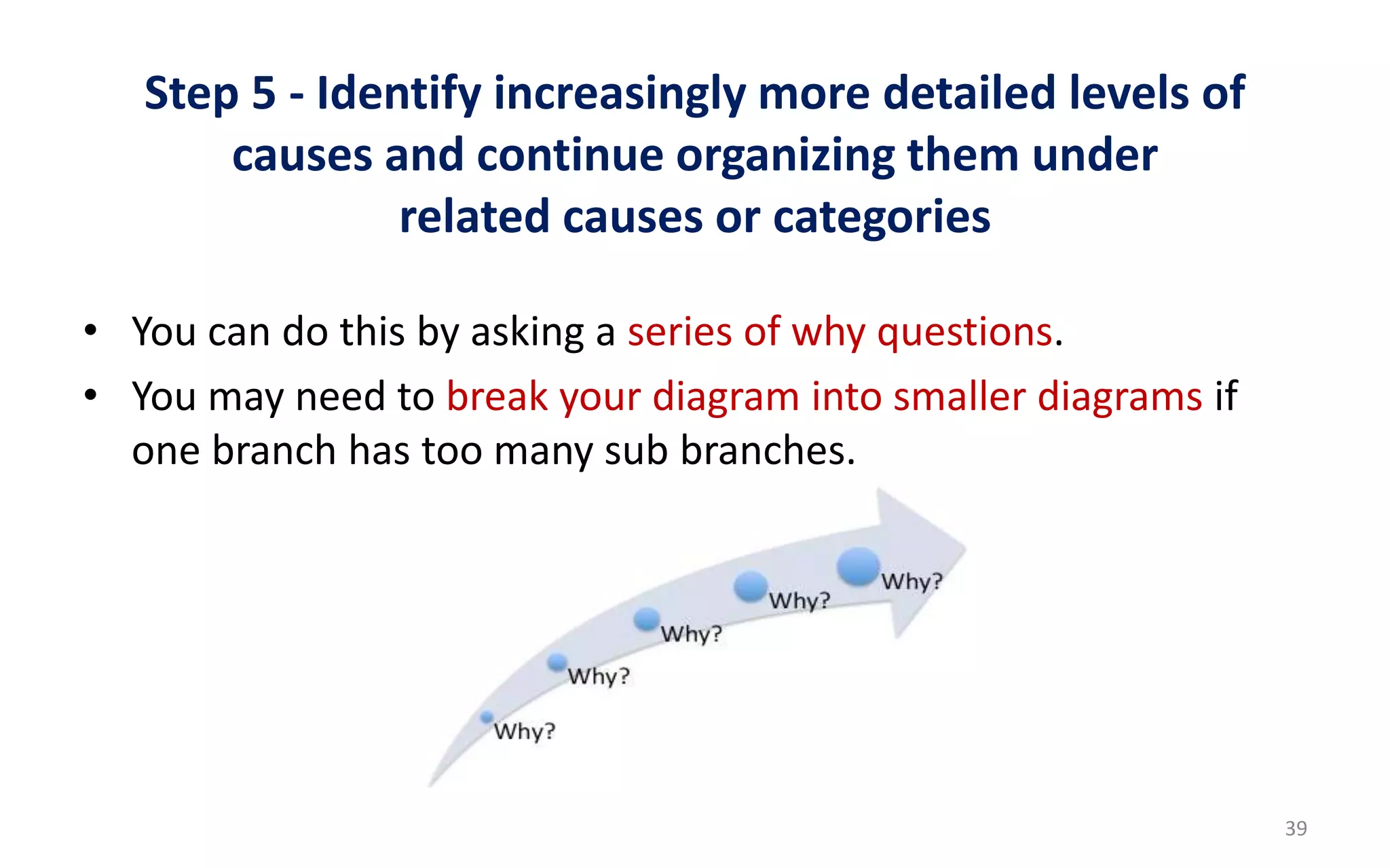 Fish bone diagram a problem solving tool | PPTX