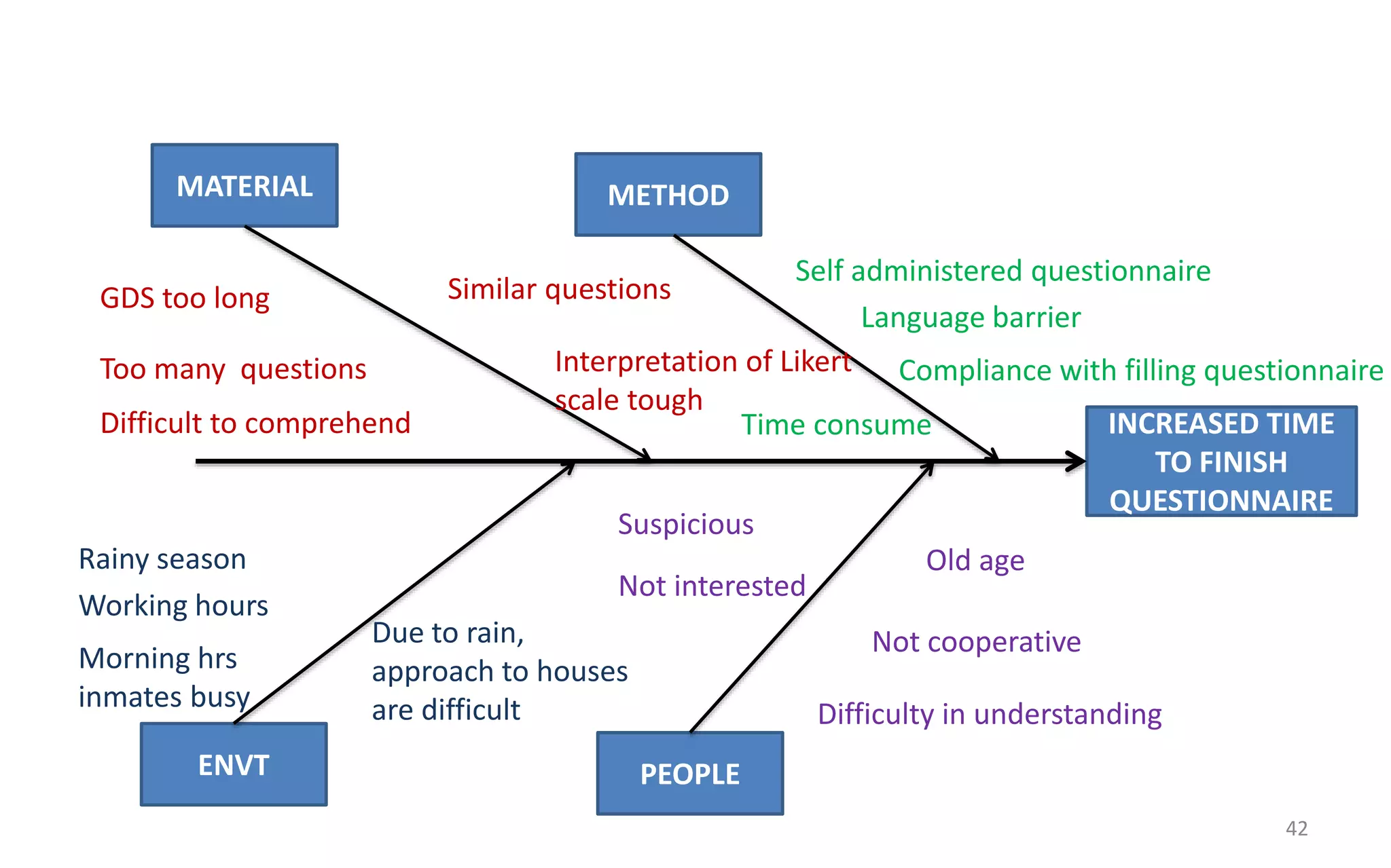 Fish bone diagram a problem solving tool | PPTX