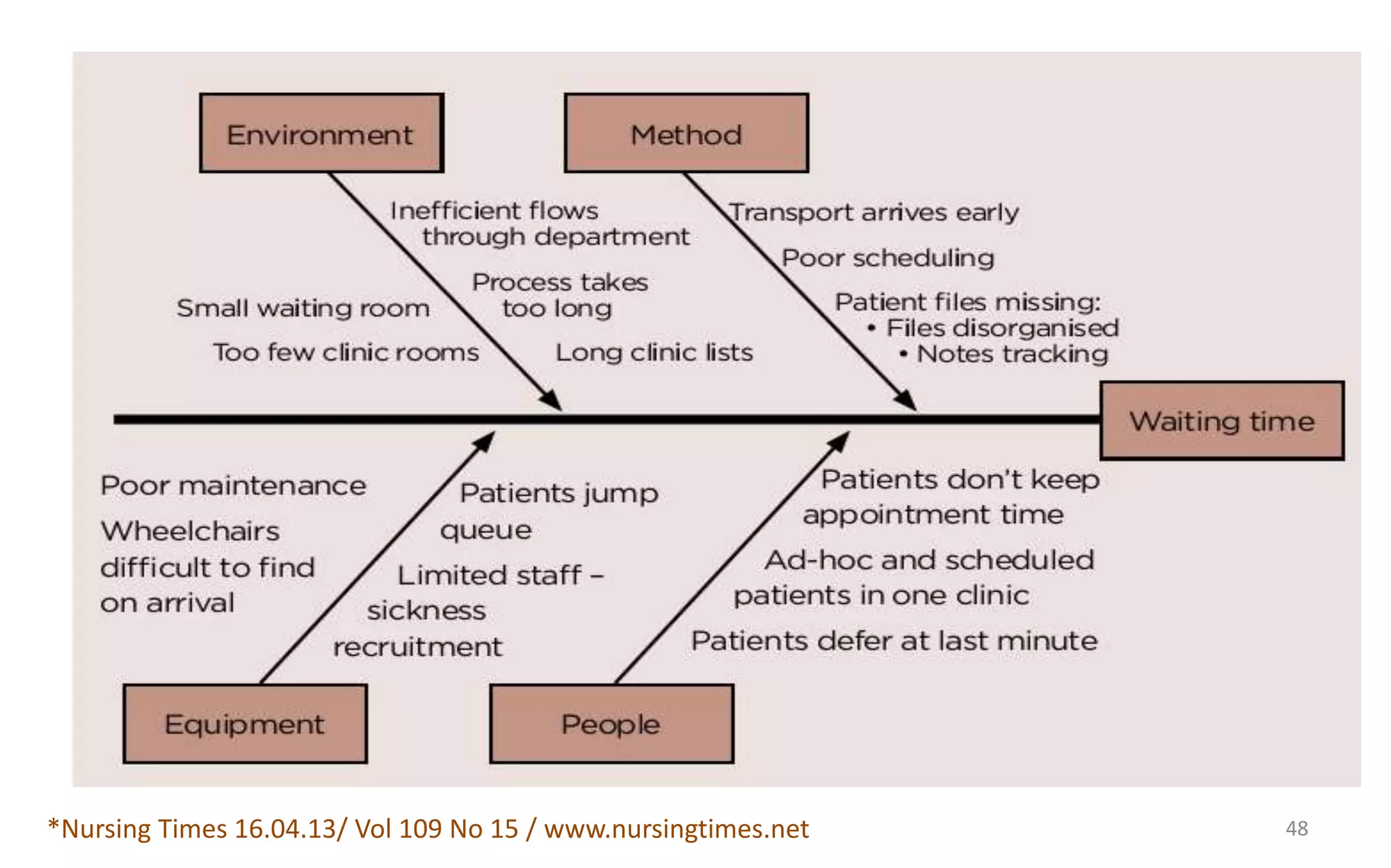 Fish bone diagram a problem solving tool | PPTX