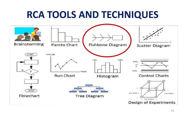 Fish bone diagram a problem solving tool | PPTX