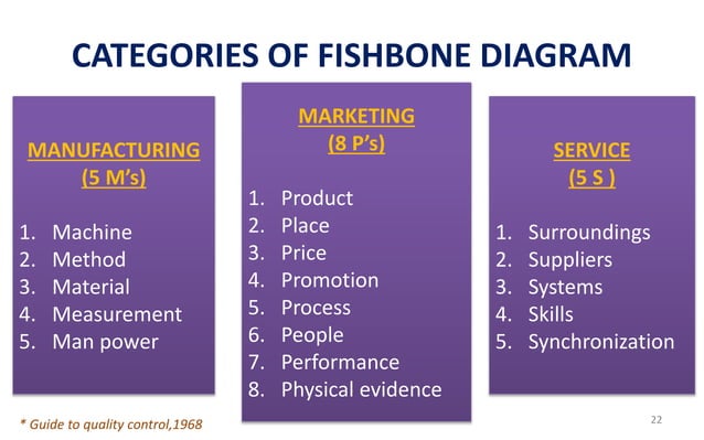 Fish bone diagram a problem solving tool | PPTX