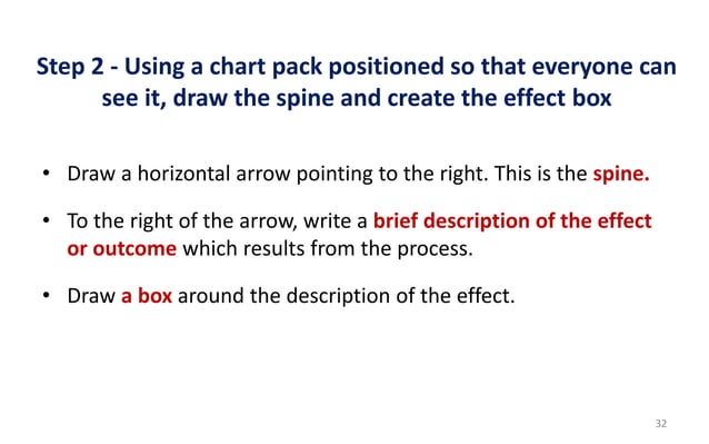 Fish bone diagram a problem solving tool | PPTX