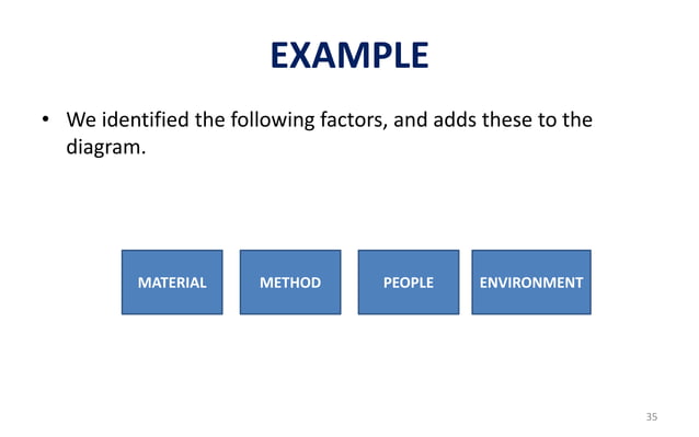 Fish bone diagram a problem solving tool | PPTX