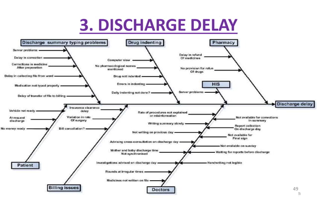 Fish bone diagram a problem solving tool | PPTX