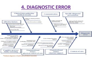 Fish bone diagram a problem solving tool | PPTX