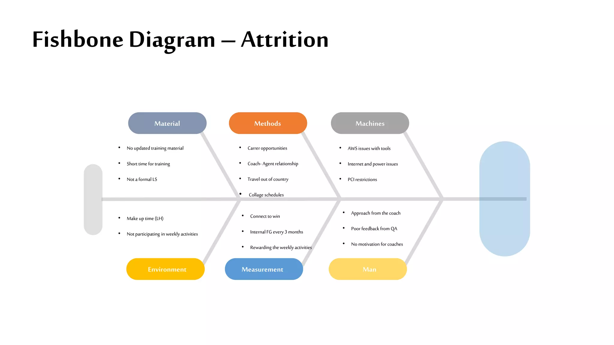 Fishbone Diagram – Attrition.pptx