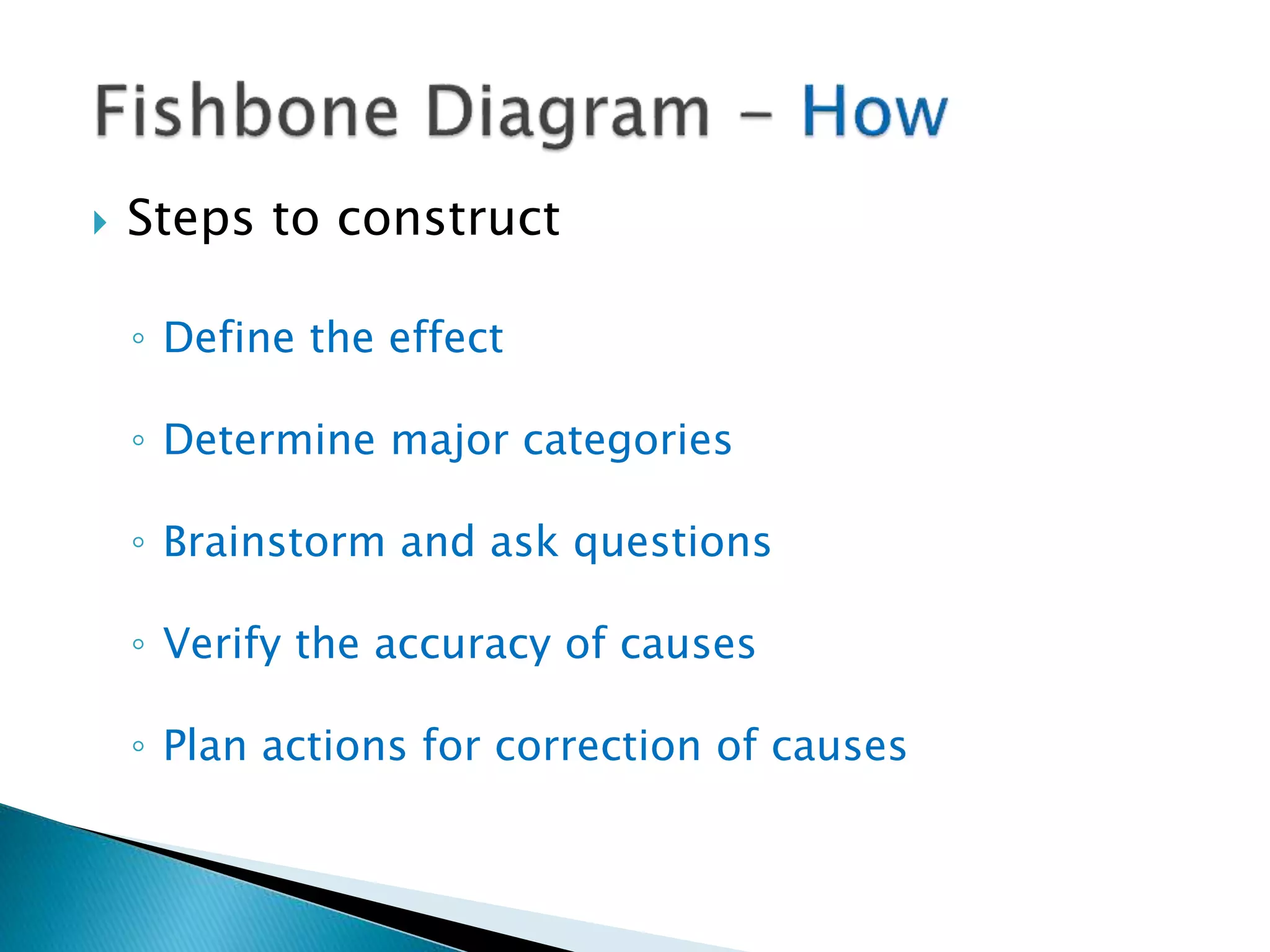 Fishbone diagram for Continuous Improvement | PPT