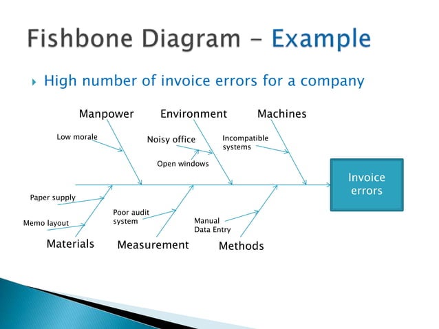 Fishbone diagram for Continuous Improvement | PPT