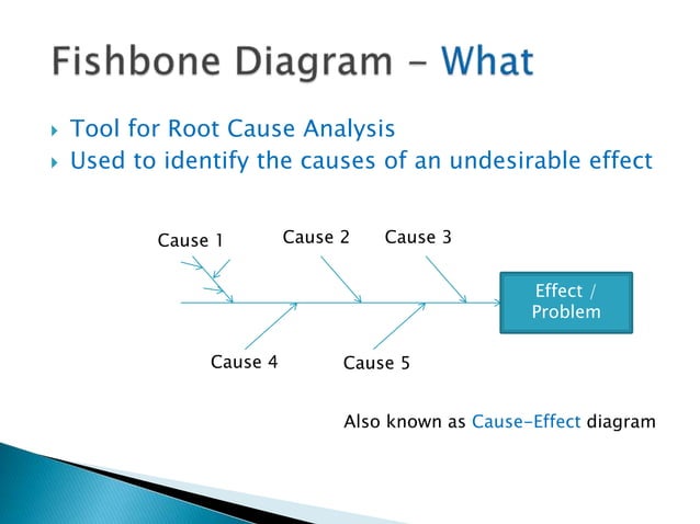 Fishbone diagram for Continuous Improvement | PPT