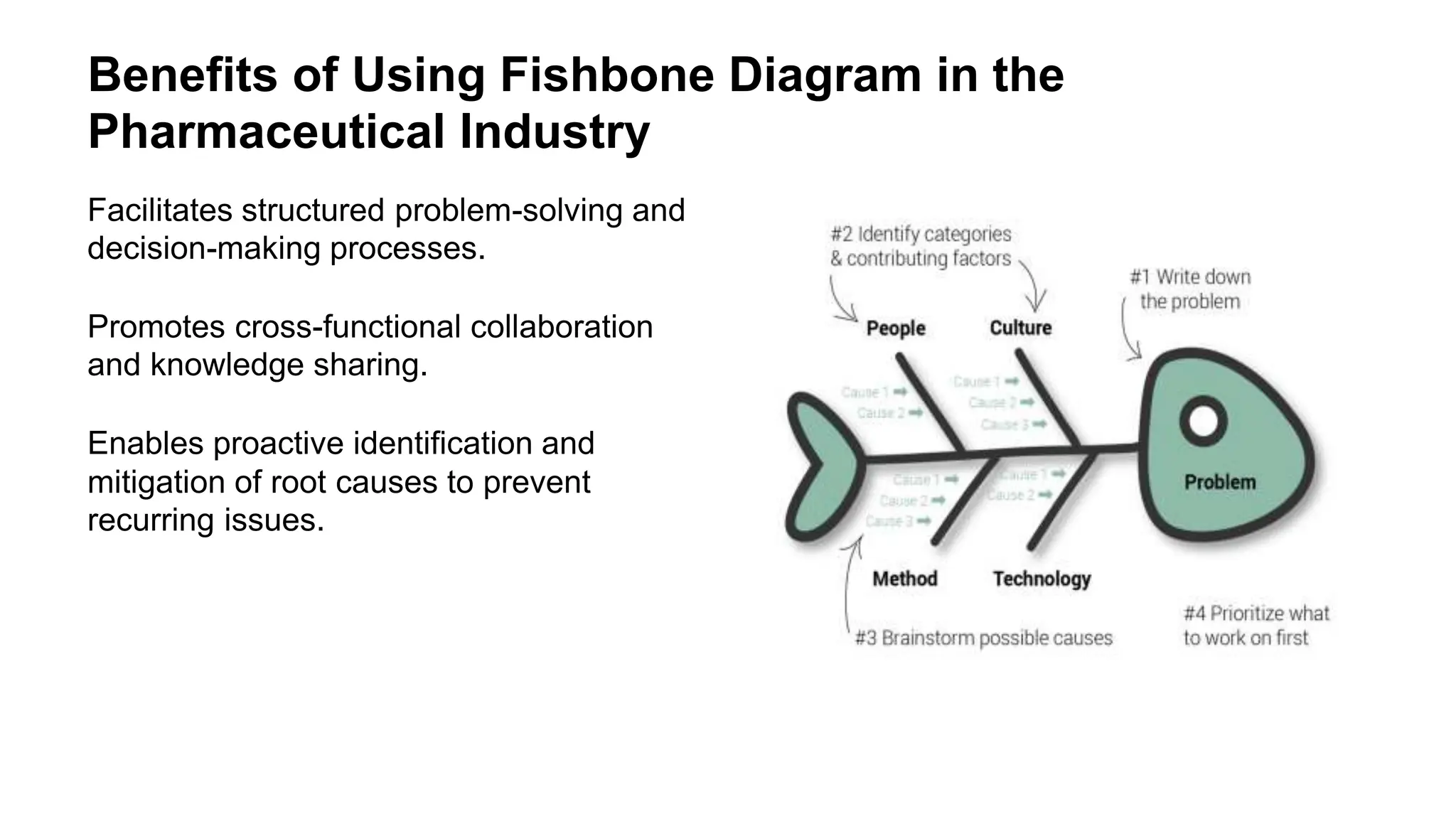 Fish Bone Diagram For Pharmaceutical Industry.pptx