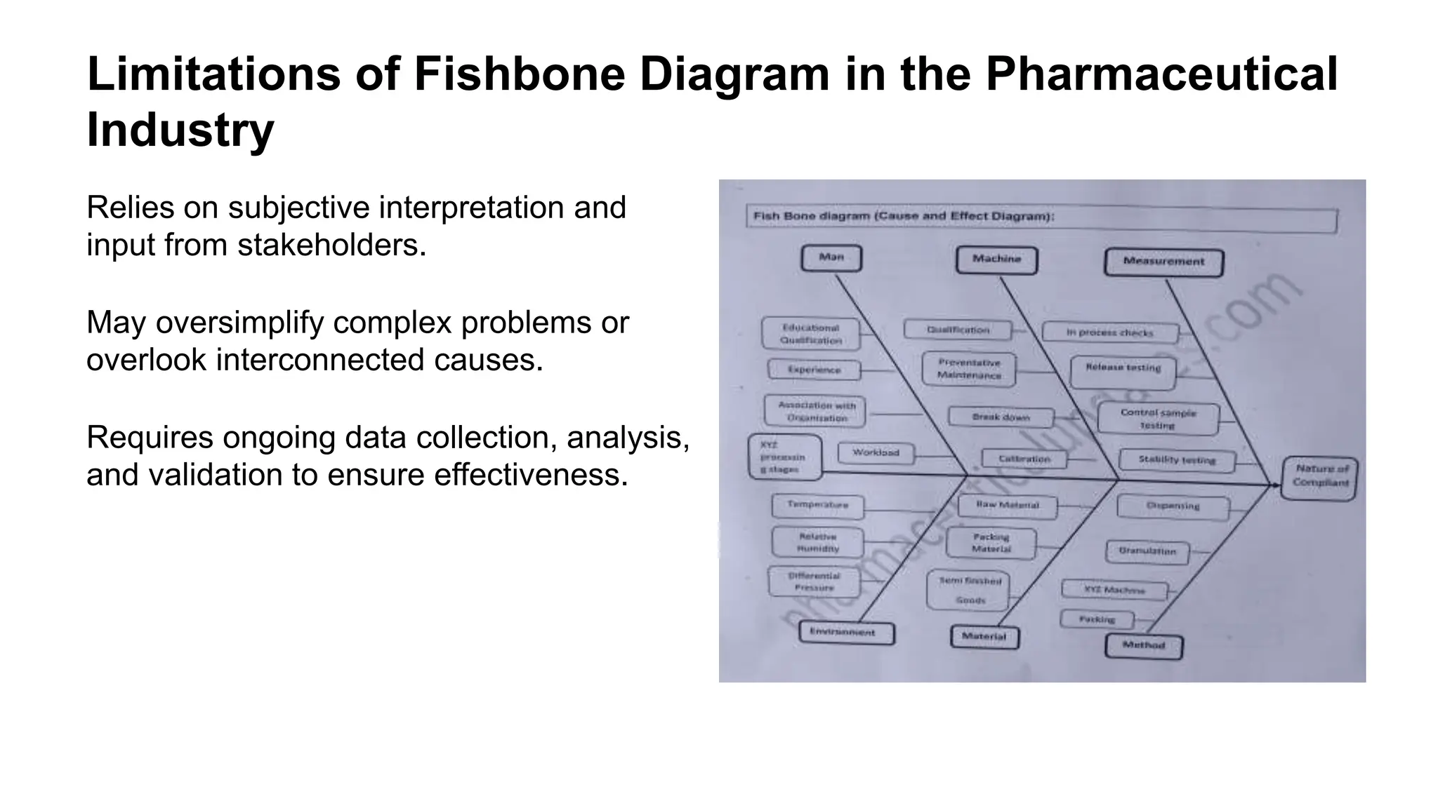 Fish Bone Diagram For Pharmaceutical Industry.pptx