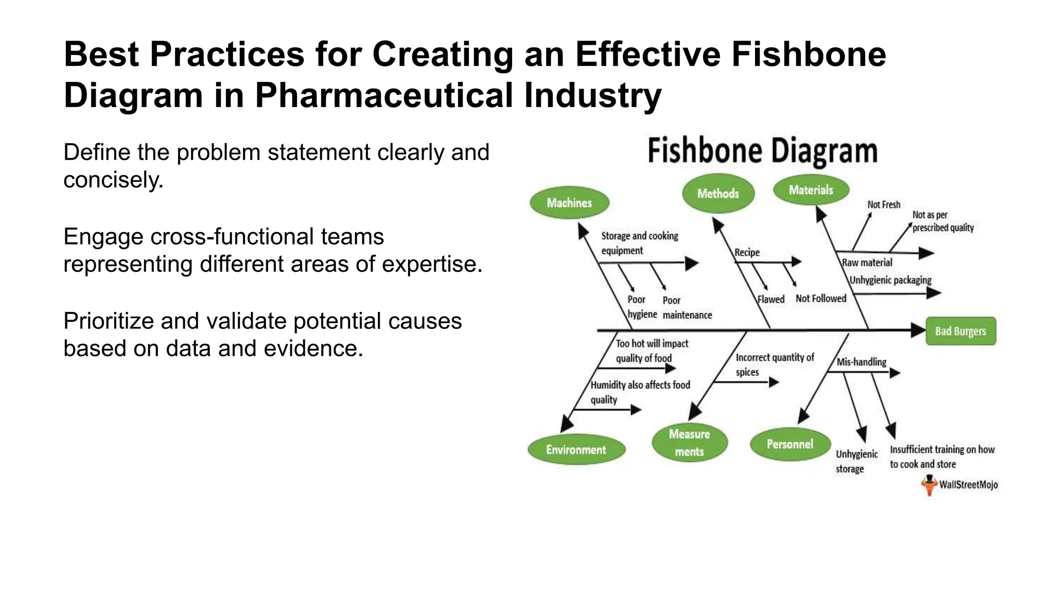 Fish Bone Diagram For Pharmaceutical Industry.pptx